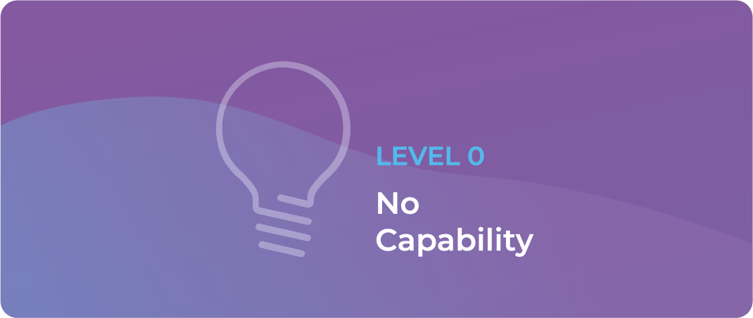 Corporate Learning Technology Capability Maturity Model – GuyKat